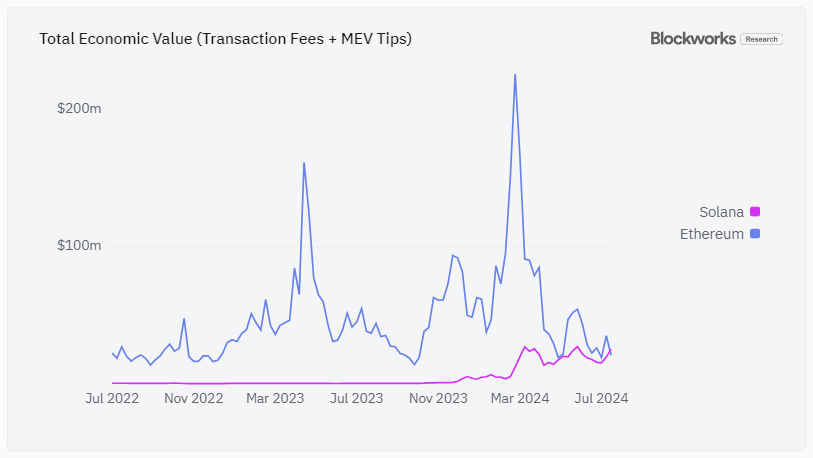 Memecoins Without Audits, 75% Failed Transactions: Are Crypto Bots ...