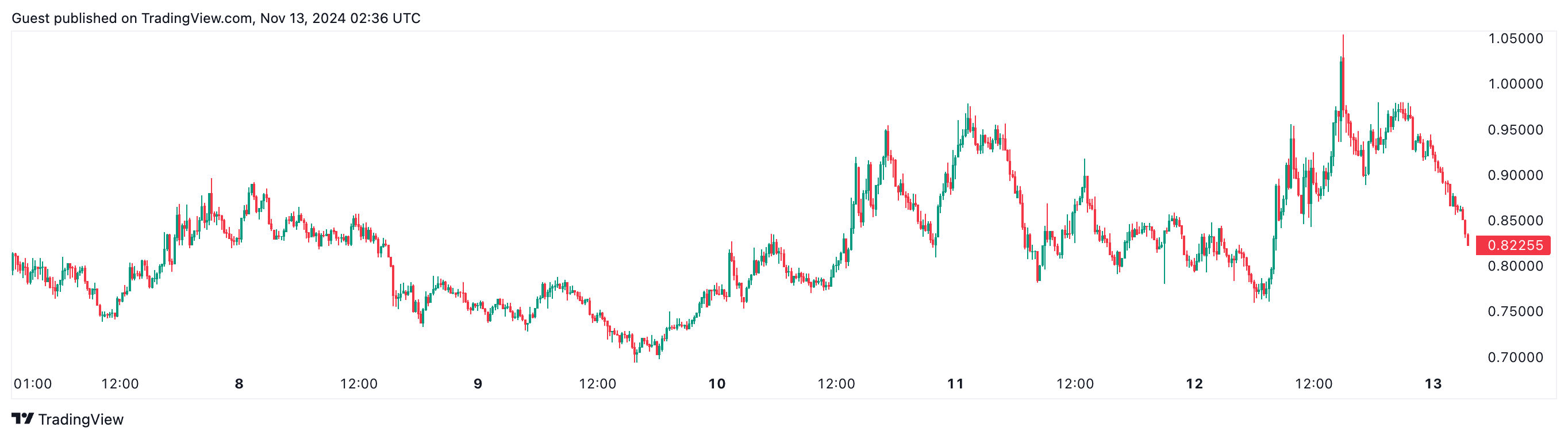 Goatseus Maximus Hits $1B: First Pump.fun Token to Do So—What’s Next ...