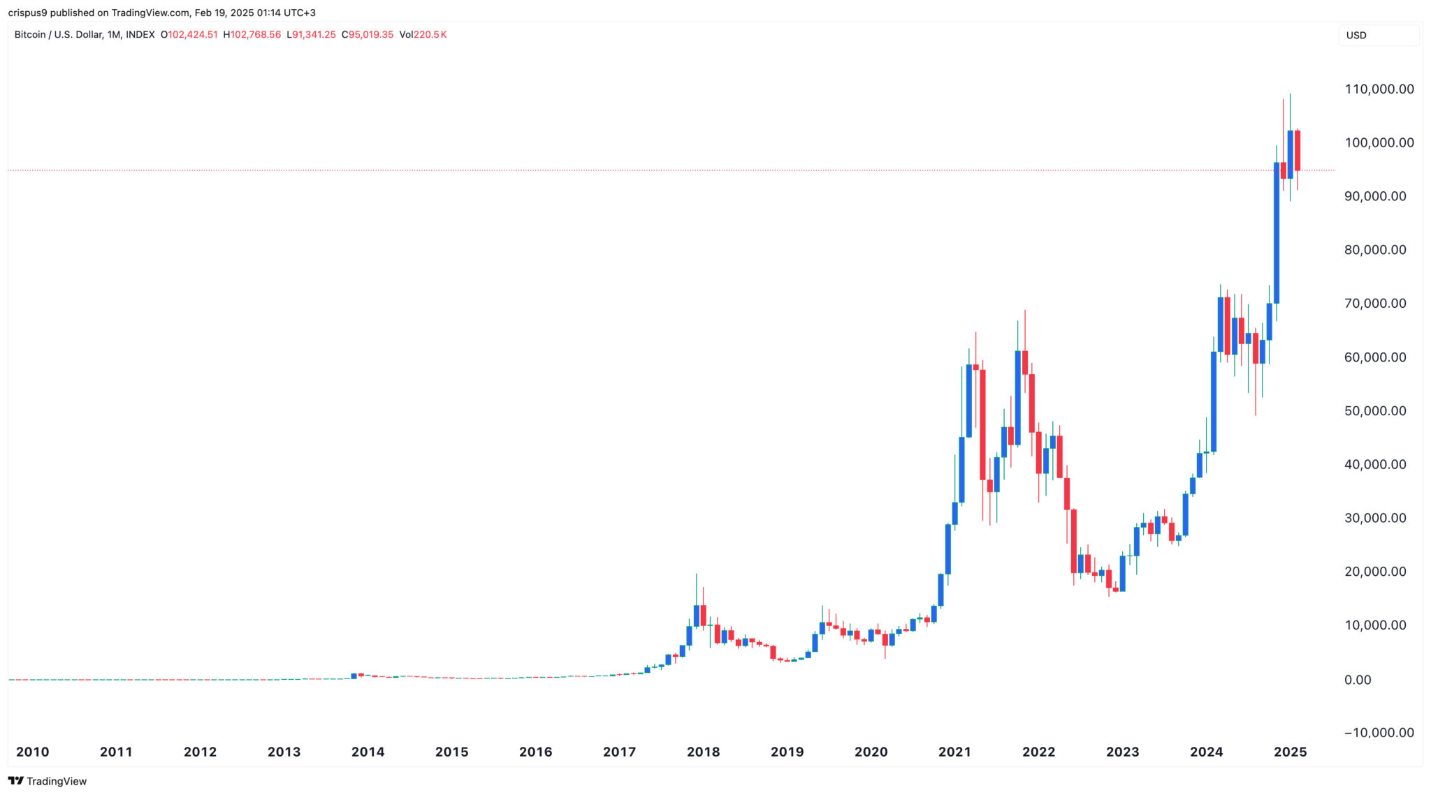 Pi Network vs Bitcoin: Will Pi Coin Dethrone BTC as the Crypto King?