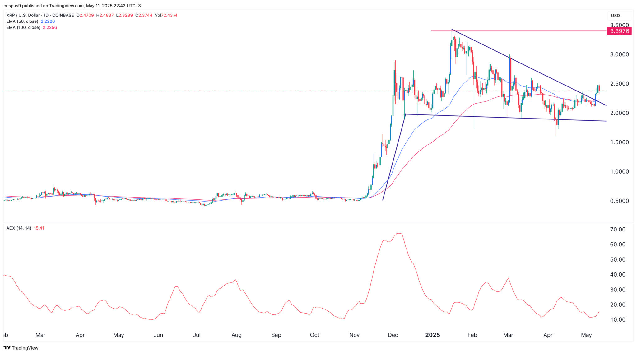 Here’s the XRP Price Prediction if Ripple Market Cap Hits $1 Trillion