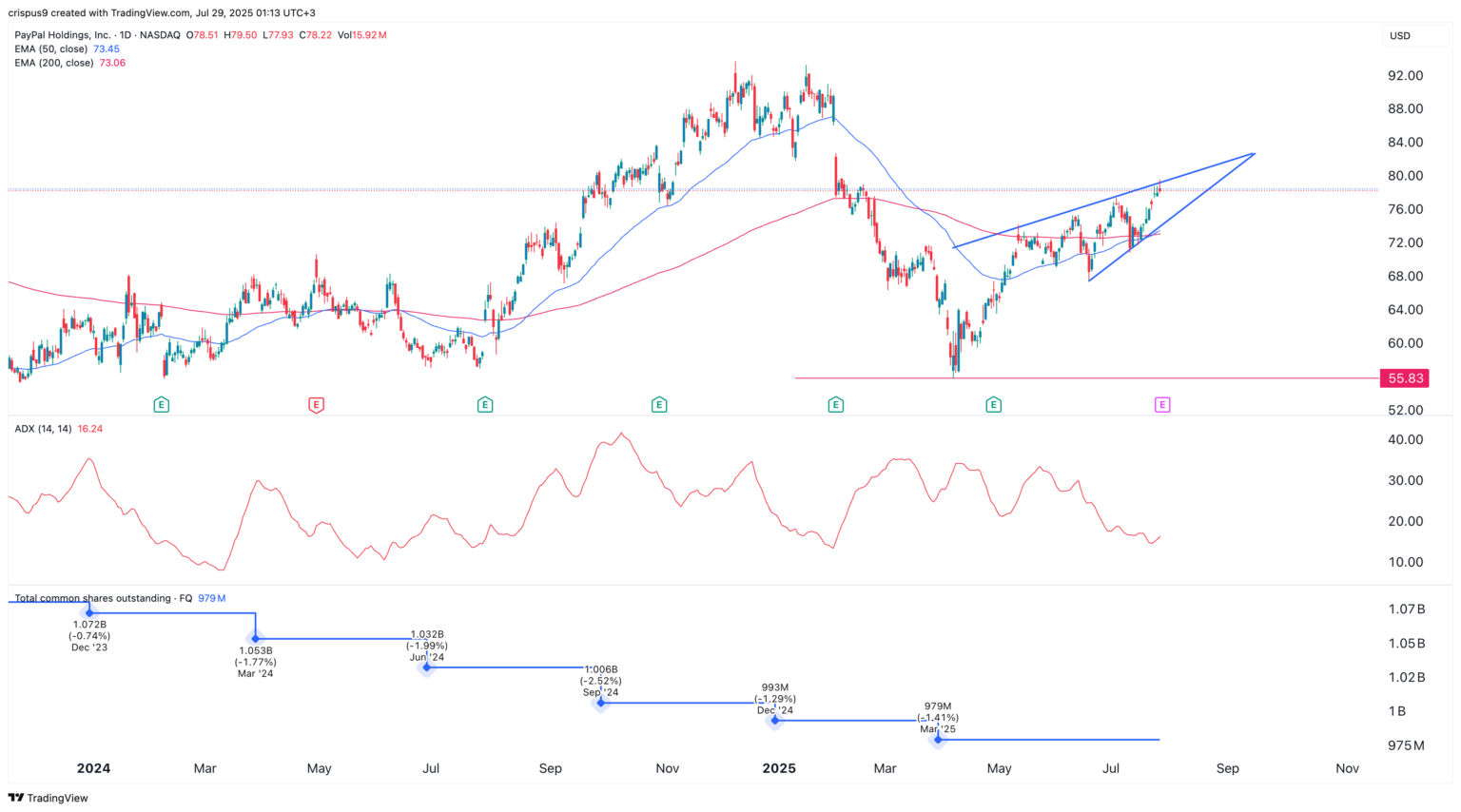 PayPal Stock Price Forecast: Is PYPL a Buy, Sell, or Hold?