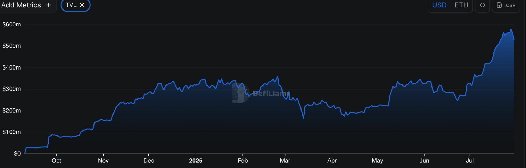 Treehouse Crypto Price Has Crashed: Will TREE Rebound? | BanklessTimes
