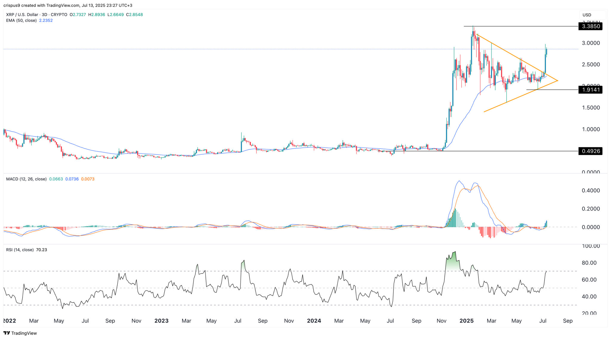 XRP Price Prediction: Can Ripple Realistically Hit $10 in 2025 ...