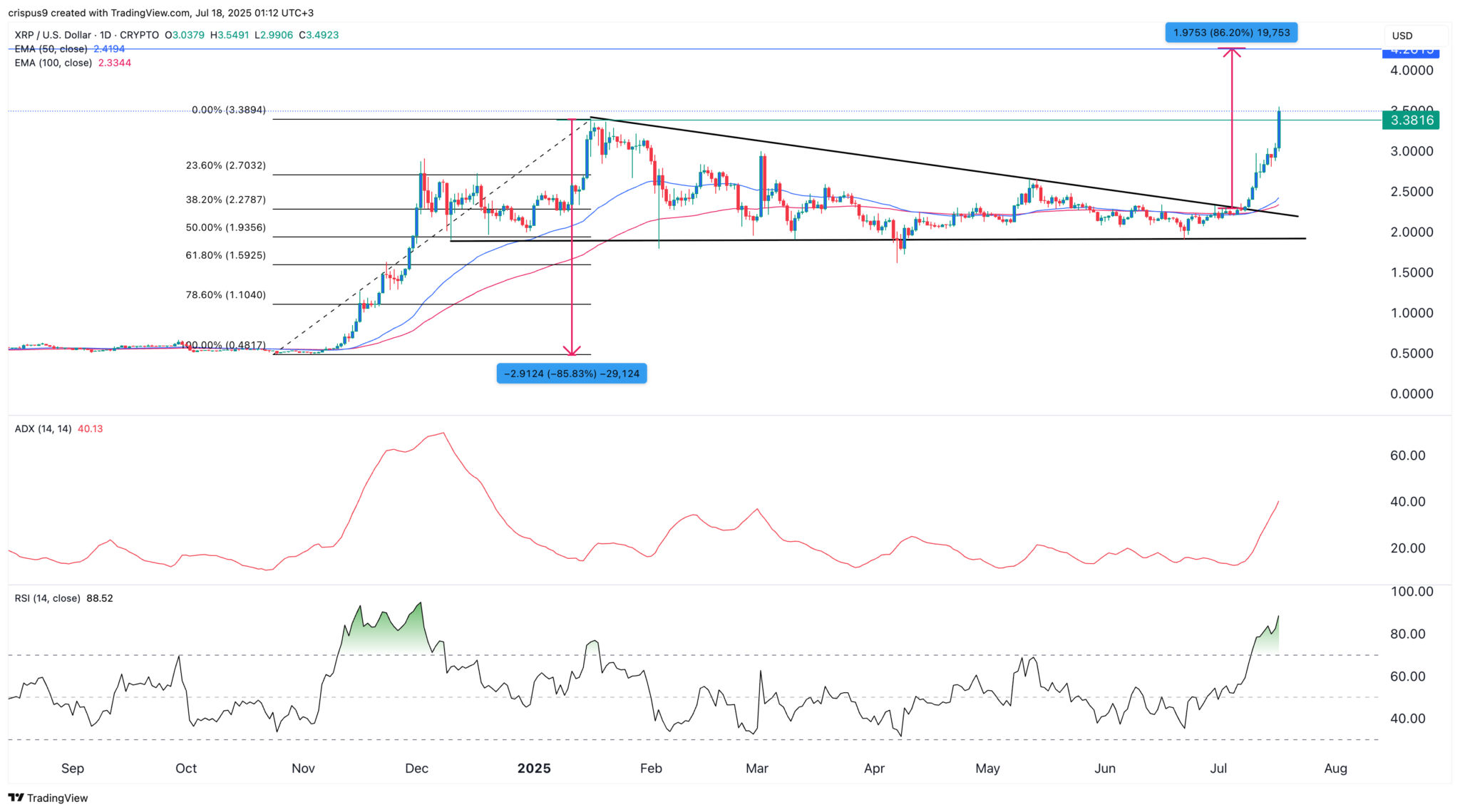 XRP Price Prediction: Why Ripple Hit ATH and $4.2 is Next Target ...
