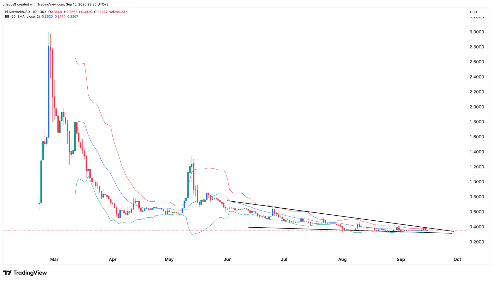 Pi Network Price Prediction: 1 Key Reason Pi Coin Value May Jump Soon