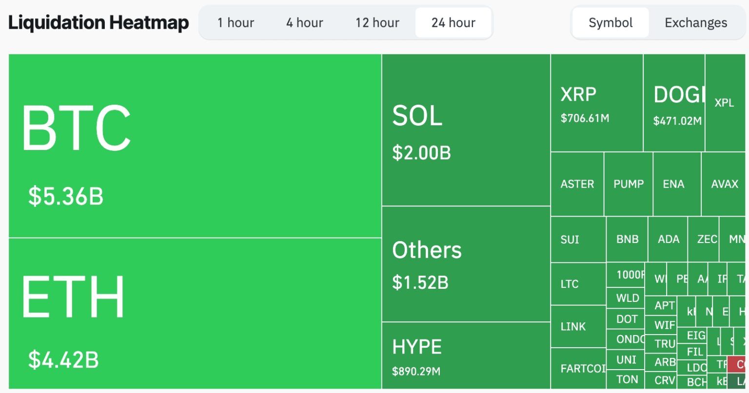 Crypto Crash Today: Why are Bitcon and Altcoins Liquidations Jumping?