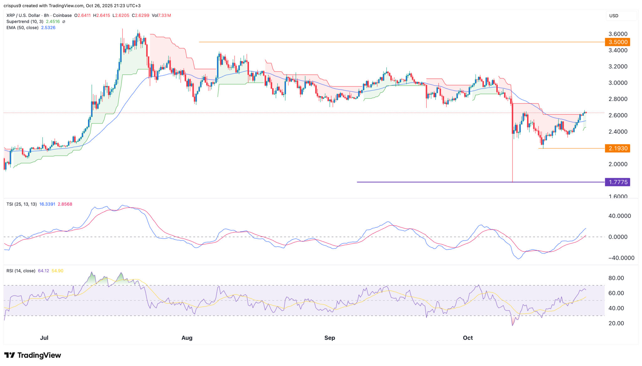 XRP Price Prediction: Top Catalysts for a Ripple Surge