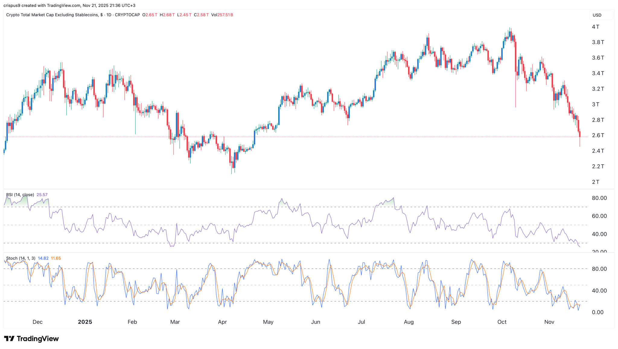 When Will Crypto Go Back Up? | BanklessTimes
