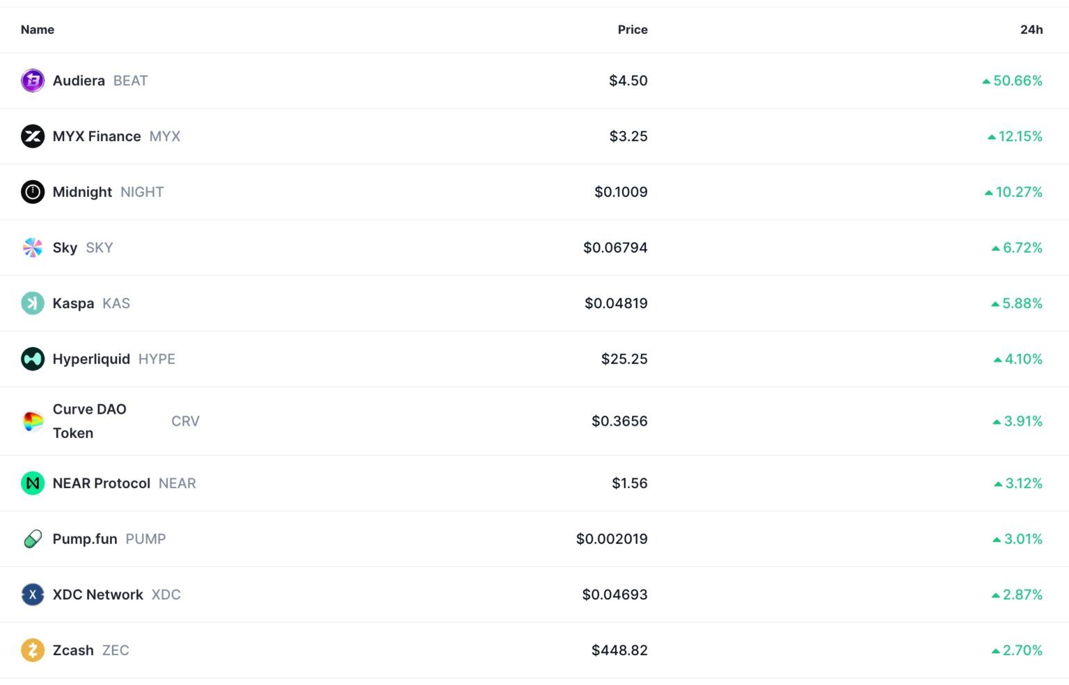 Here’s Why the Crypto Market is Going Up Today (Dec. 22) | BanklessTimes