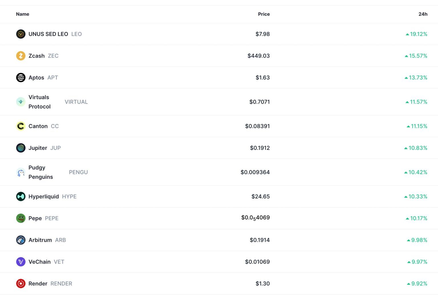 Here’s Why the Crypto Market is Going Up Today: Is This a Santa Claus ...