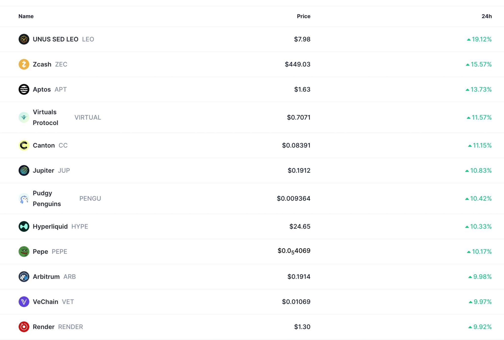 Here’s Why the Crypto Market is Going Up Today: Is This a Santa Claus ...