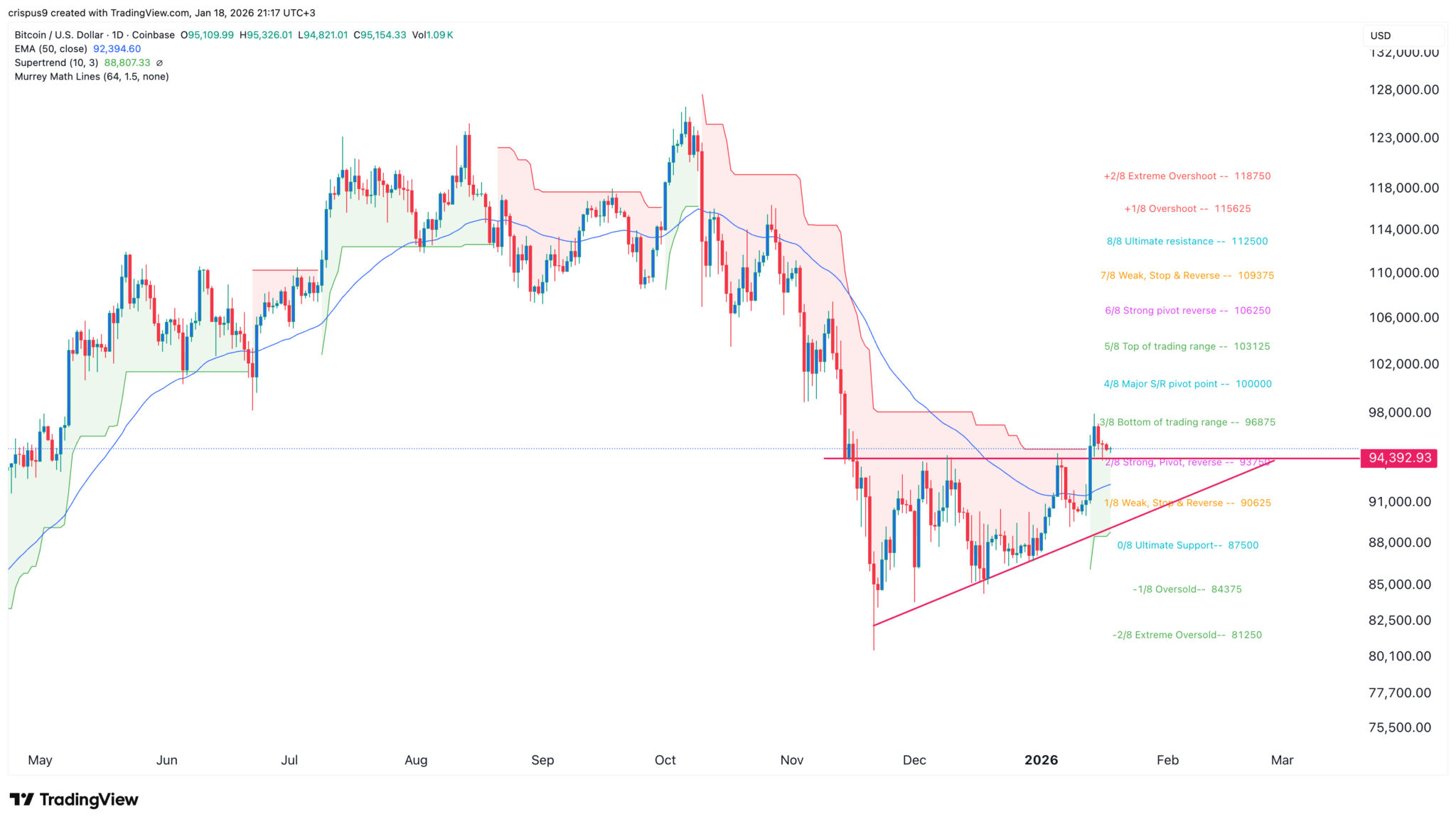 Bitcoin Price Prediction as Strategic BTC Reserves Odds Jump