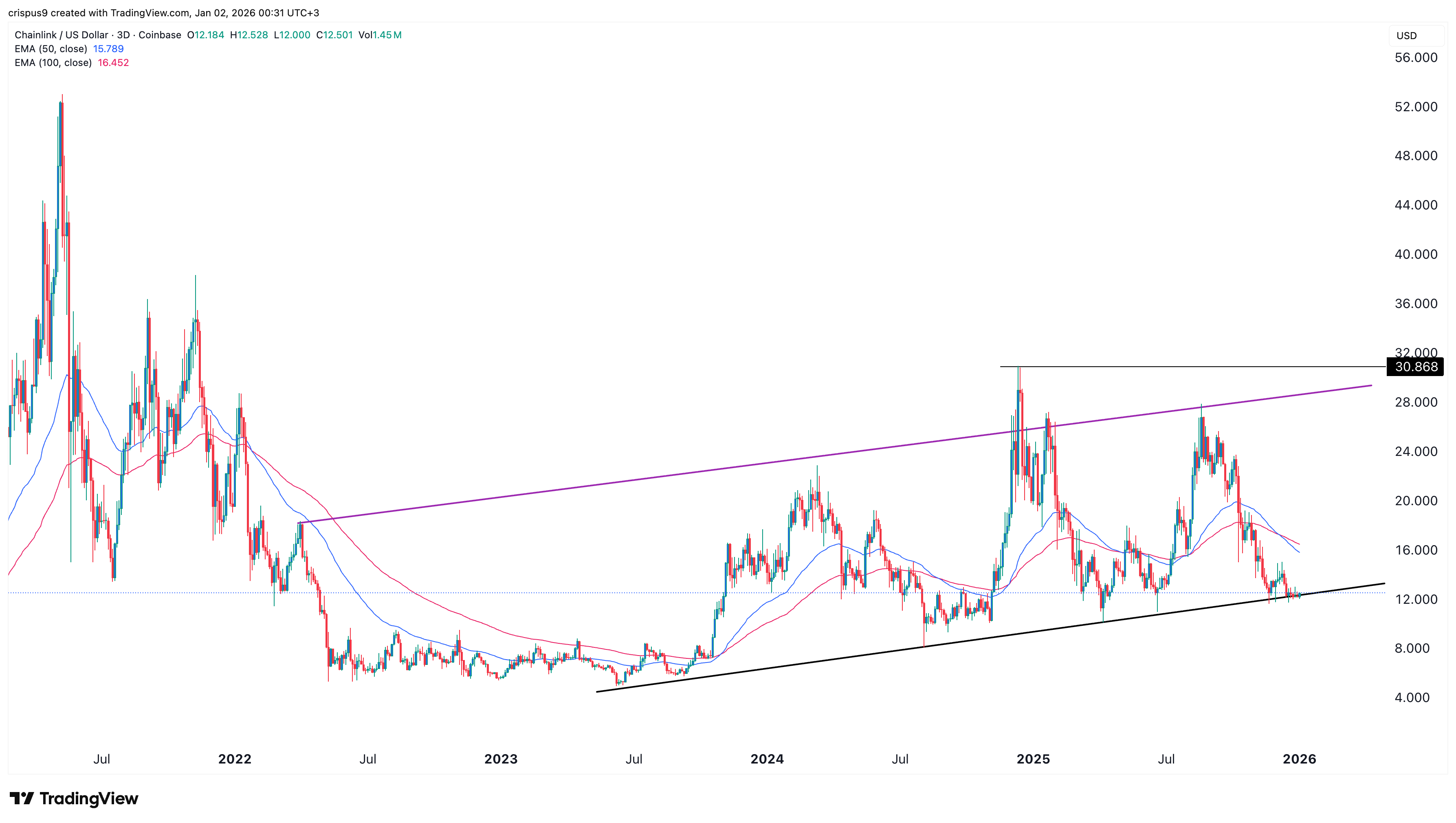 Chainlink Price Prediction as Strategic LINK Reserve Buying Soars