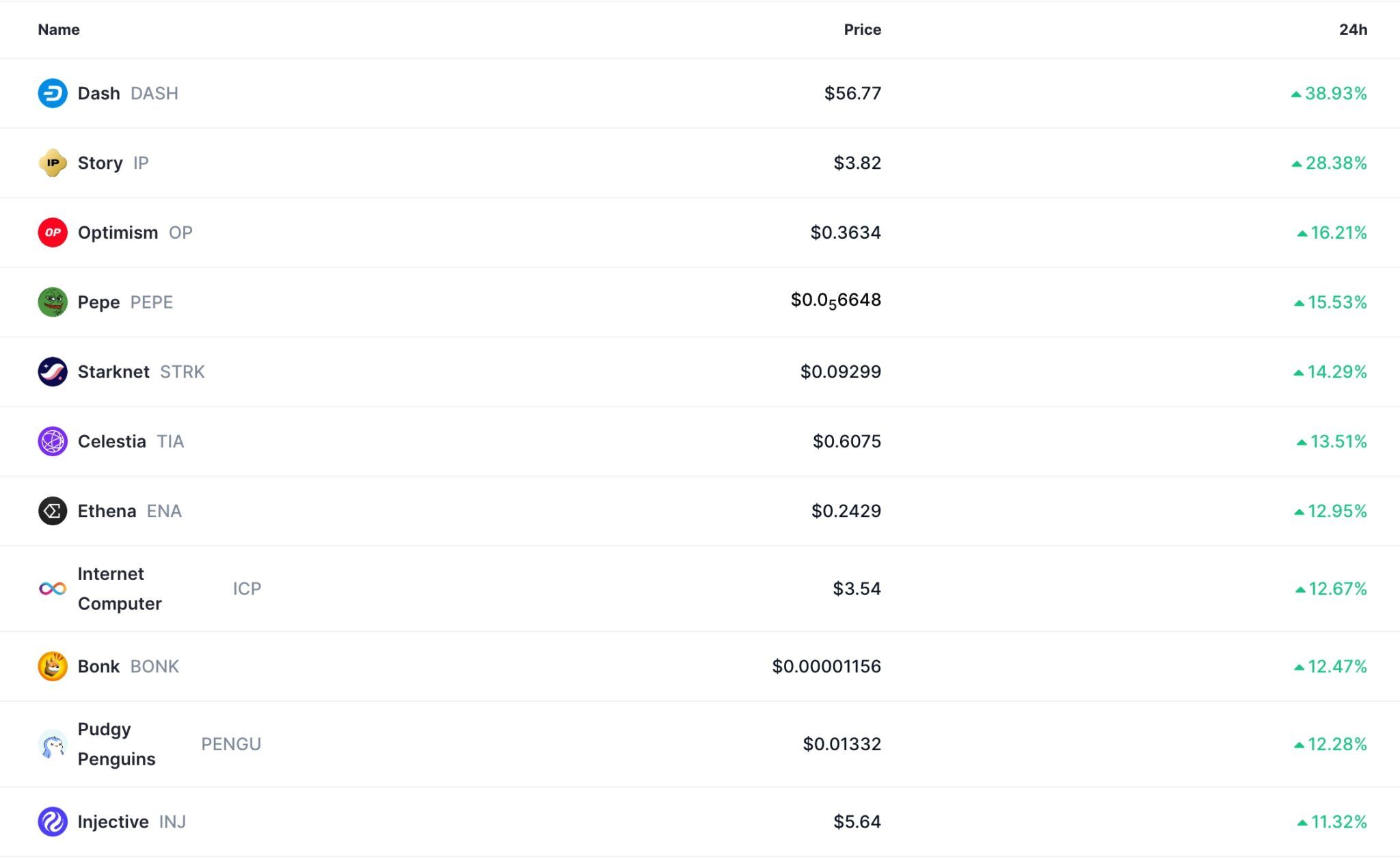 Crypto Rally Today: Why BTC and Altcoins Like Dash, PEPE, ICP are Going ...