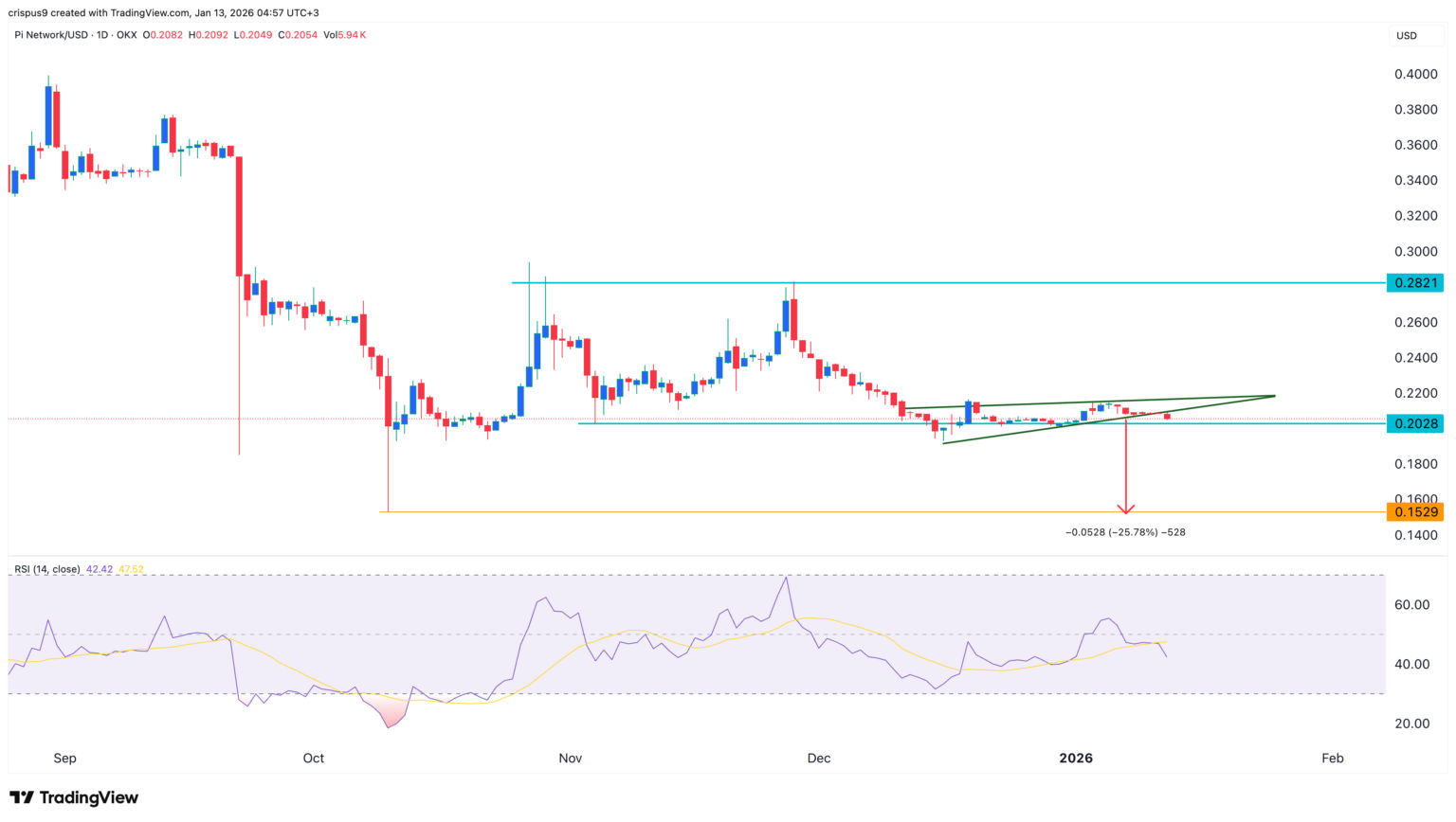 Pi Coin Price Prediction: Here’s Why Pi Network is About to Crash ...