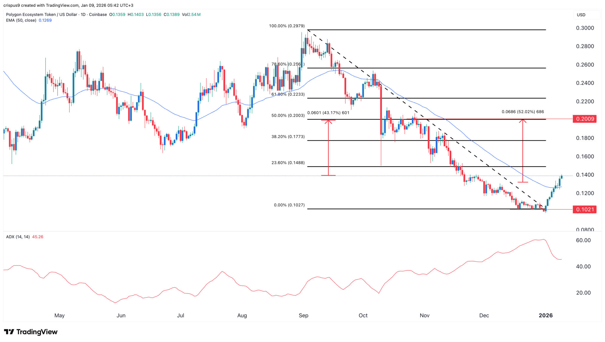 Polygon Price Prediction: Here’s Why POL is Ripe for a 45% Surge ...