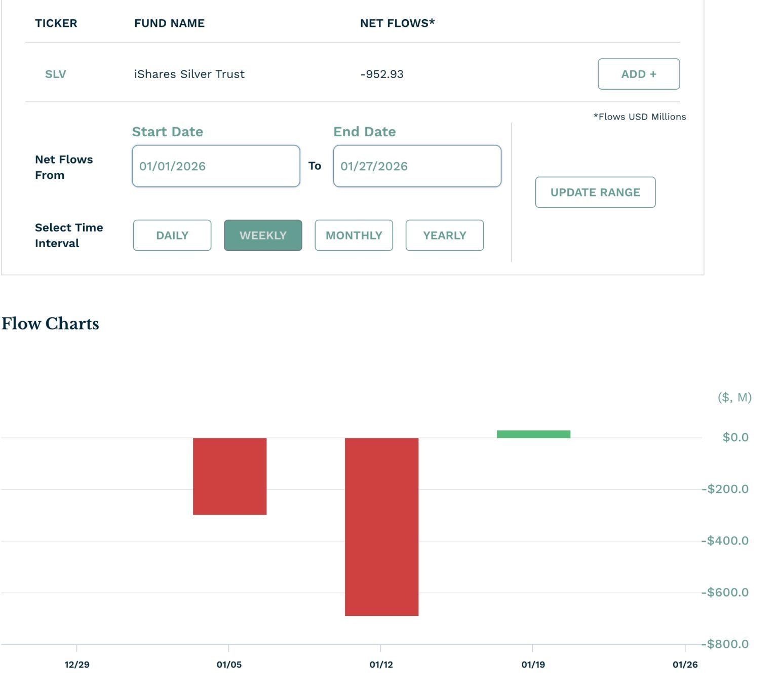 SLV ETF Stock Analysis as Silver Price Jumps and Outflows Rise: Buy or ...