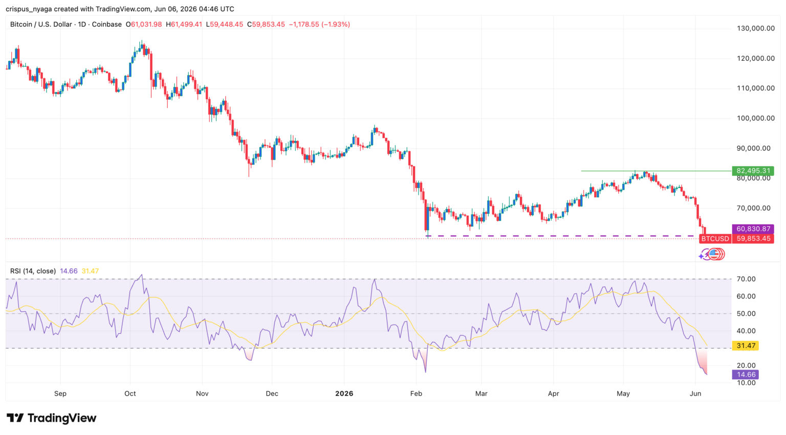 Will Bitcoin, Ethereum, XRP Prices Recover as Crypto Fear and Greed ...