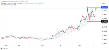 Immutable X’s IMX Price Rally Faces One Major Hurdle