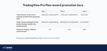 OANDA Review 2023 | Pricing, Features, Pros and Cons