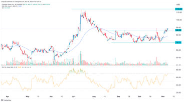 Coinbase Stock Price Forecast: The Bullish Case for COIN Shares