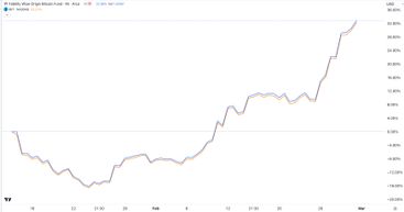 FBTC vs IBIT: Which Spot Bitcoin ETF Should You Buy?