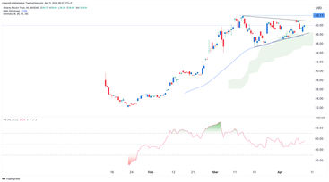 iShares Bitcoin ETF (IBIT) ETF Price Analysis: Ripe for a Breakout