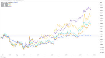 Here’s Why Fetch AI (FET), AGIX, AIOZ Network Tokens are Soaring