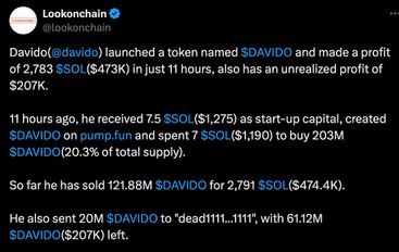 Davido Launched the $DAVIDO Meme Coin: Its Price Has Crashed