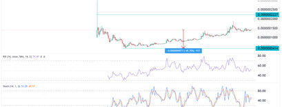 Milady Meme Coin Has 15k Holders: Is LADYS a good buy now?