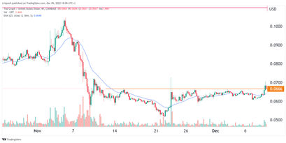 The Graph Token (GRT) Price Forms an Inverted H&S Pattern | Bankless Times