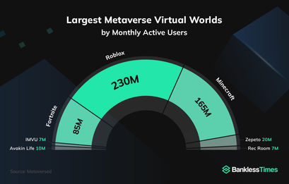 31 Metaverse Statistics to Prepare You for the Future