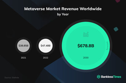 31 Metaverse Statistics to Prepare You for the Future